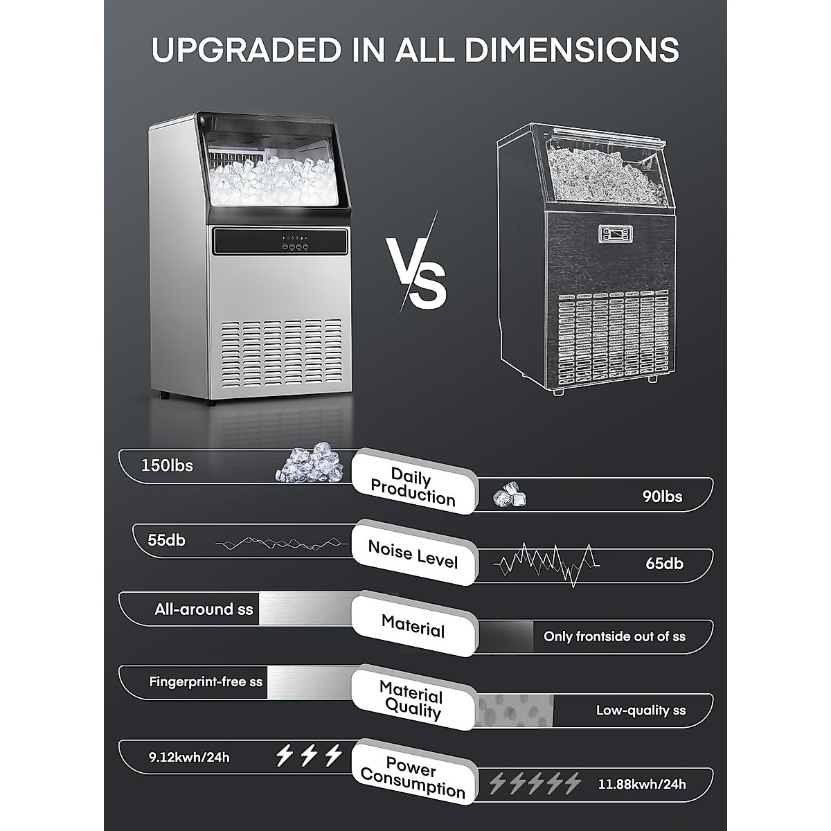 Commercial Ice Maker Machine 100lbs per 24H, All-Around Stainless Steel Under Counter Ice Machine with 33lbs Ice Storage Capacity, Freestanding Ice Maker FOHERE, Black