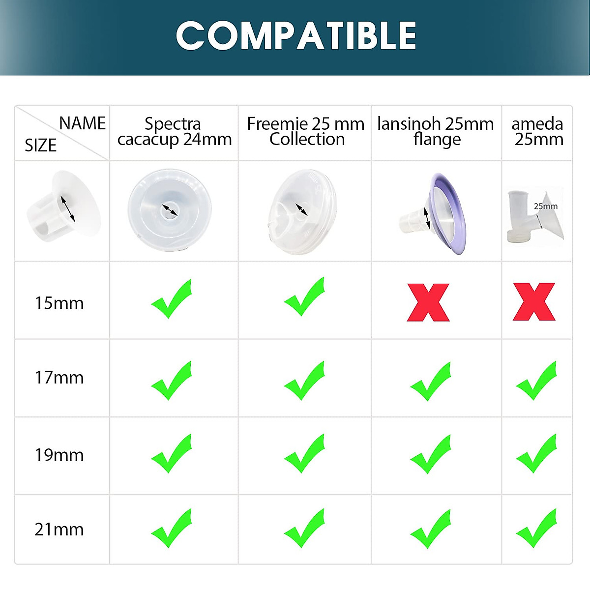Begical Clear Flange Inserts 19mm for Freemie 25mm Collection Cup/lansinoh&Ameda 25mm Breast Pump Shields/Flanges.Reduce Nipple Tunnel Down to 19mm