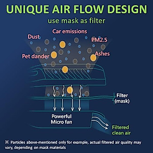 PuriCurrent-Smart, Breathe easy and ventilating by extra air, when wearing face mask or respirator. Auto-detect and regulate humidity by this Mask Fan & Personal Purifier, for more efficient (Gray)