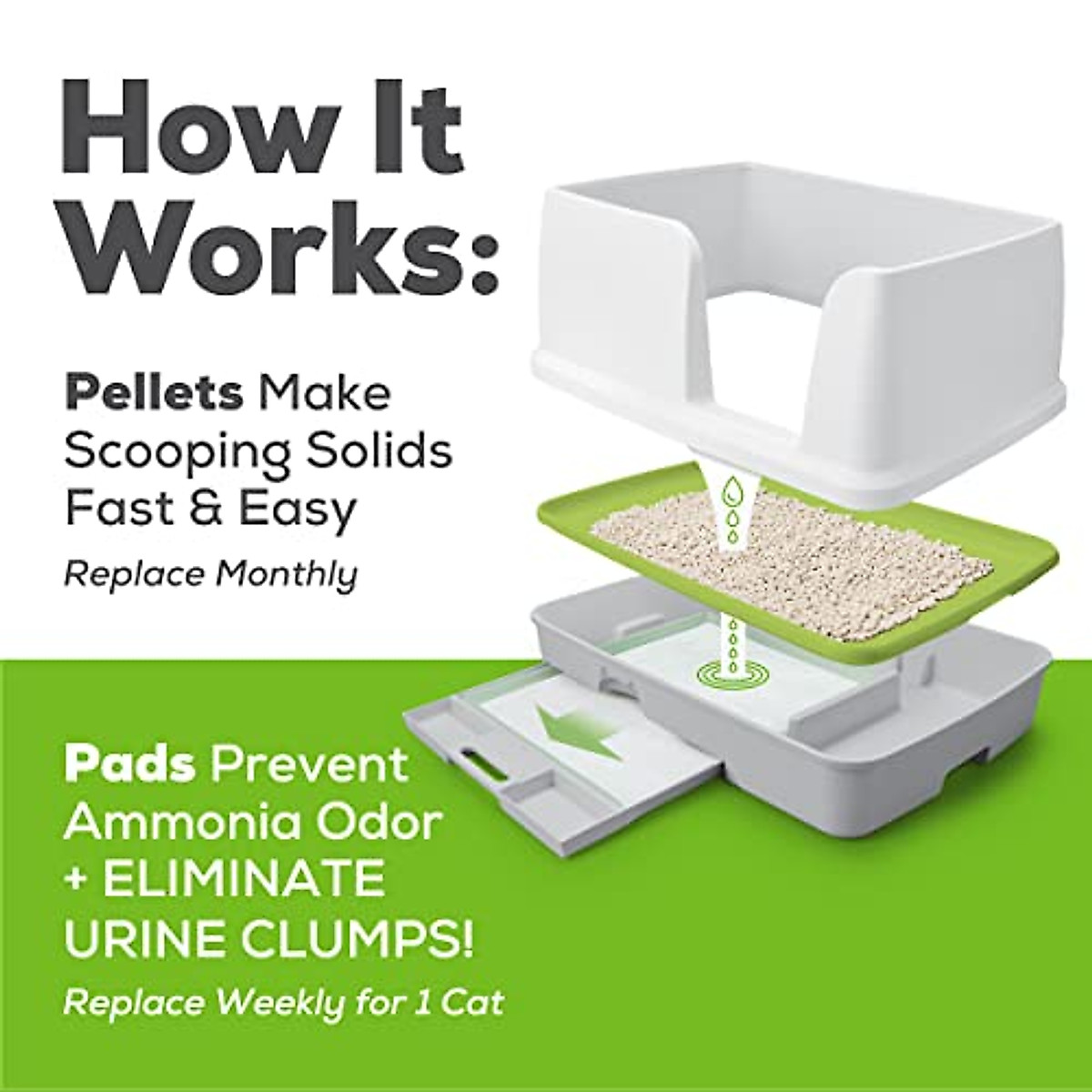 Purina Tidy Cats Breeze Litter System Cat Refill Bundle