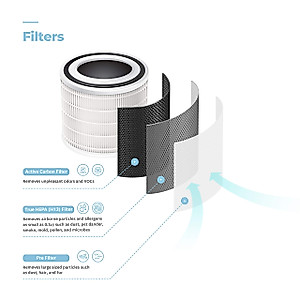 CUCKOO True HEPA Air Purifier Bundle with Extra Filter, Up to 456 sq. ft., 3-Stage Air Filter with H13 HEPA and Activated Carbon, Small Air Purifiers for Home Bedroom, White (CAC-I0510FW)