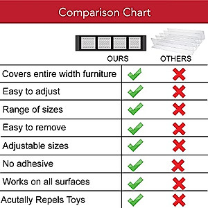 LAMINET Deluxe Under Couch Toy Blocker - Keep Toys and Other Objects from Disappearing Under Furniture. Attaches Easily to The Bottom of Couches and Furniture Non Adhesive Works on All Types of Floors