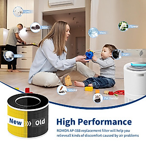 ROMON RP-AP088-F1 Replacement Filter Compatible with RENPHO RP-AP088W RP-AP088B Air Purifier, 5-Stage H13 True HEPA Actived Carbon Filter, Pet Care Version, 2 Pack