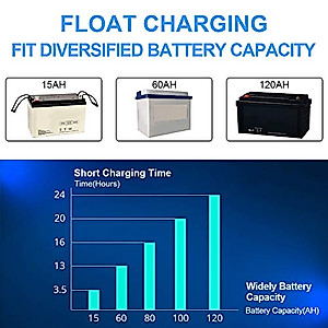 ADPOW 5A 12V Automatic Smart Battery Charger Automotive Maintainer 7-Stages Trickle Charger for Deep Cycle Battery Car Marine Trolling Motor Boat Truck Lawn Mower RV AGM with Terminal Cleaning Brush