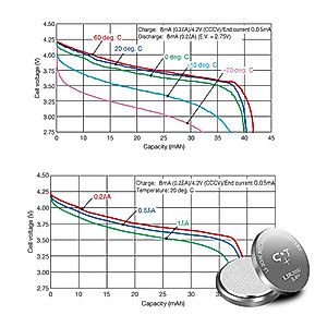 CT-ENERGY Rechargeable 2032 Batteries 8 Pack for Air Tag,3.6V Rechargeable Lir2032 Battery Replace CR2032