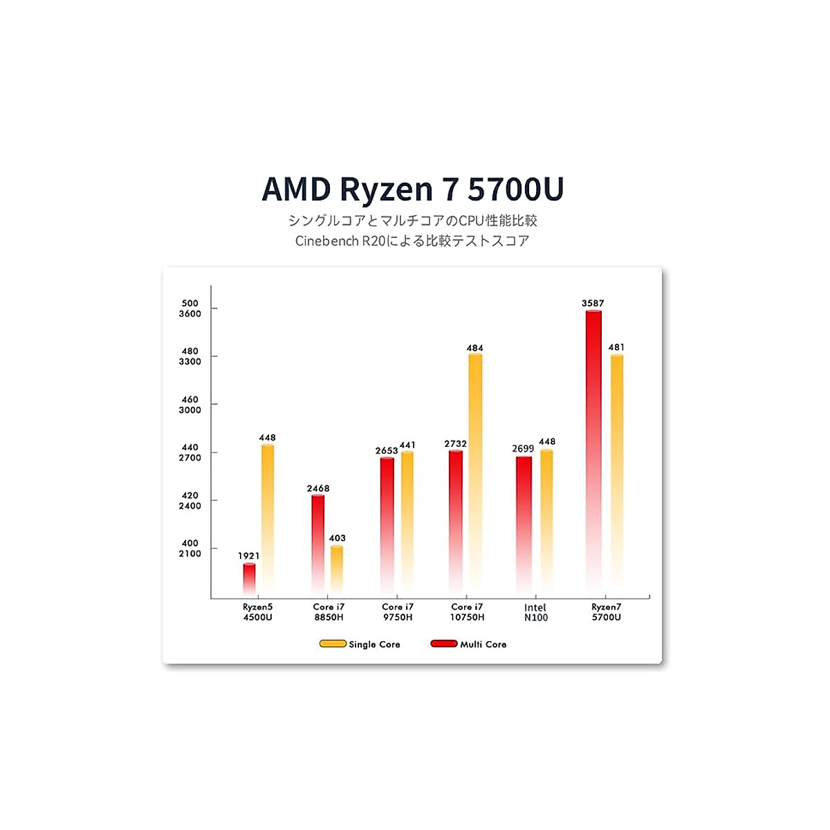 AskHand Mini PC AMD Ryzen 7 5700U (8 Core 16 Threads 4.3 GHz) 16GB DDR4 RAM 512GB PCIE SSD, Windows 11 Pro Support/WiFi 6E /BT-5.2 /USB*4 /USB-C /2*HDMI, 4K@60Hz 3 Screens Simultaneous Output