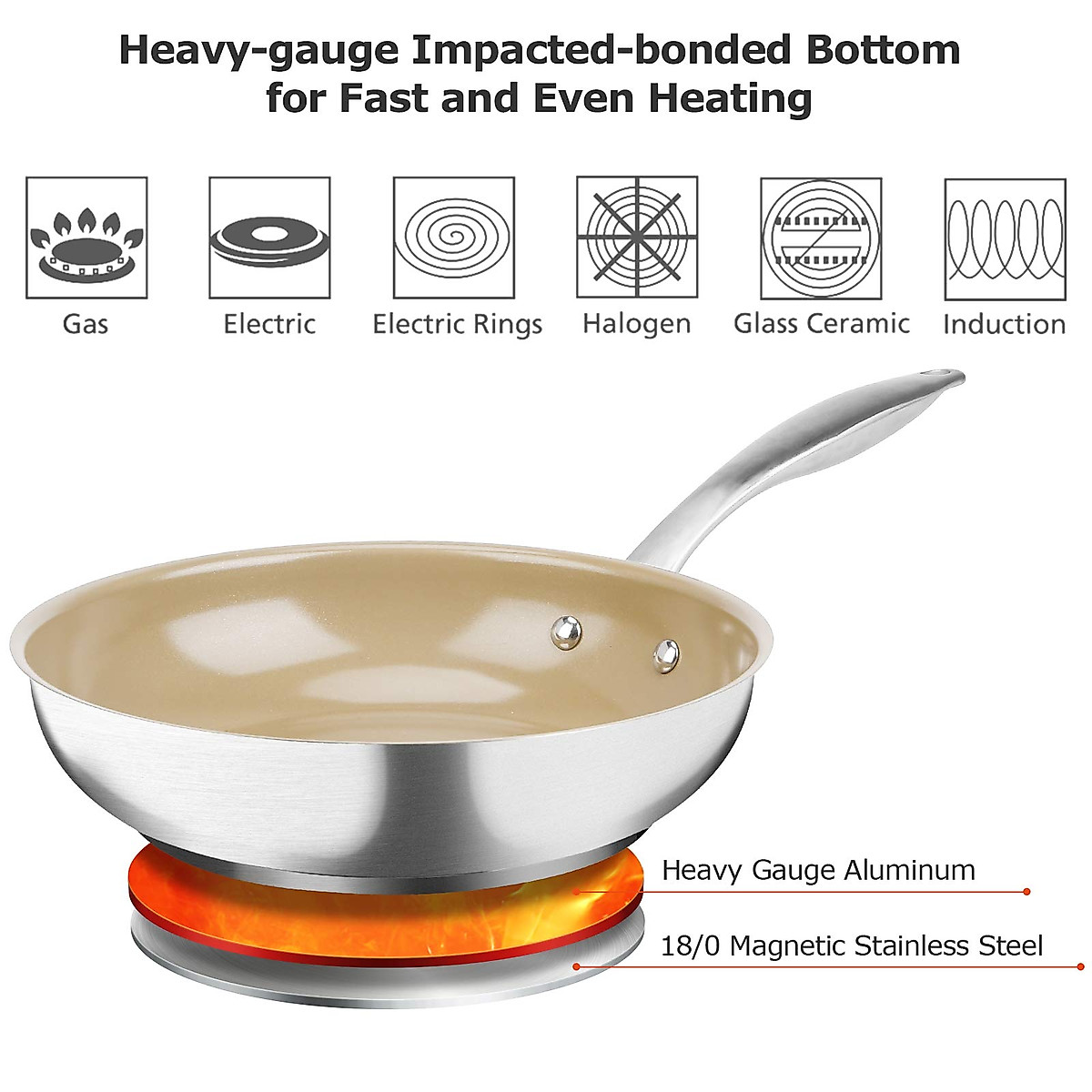 duxtop Ceramic Coating Stainless Steel Induction Frying Pan 9.5inch with Glass Lid