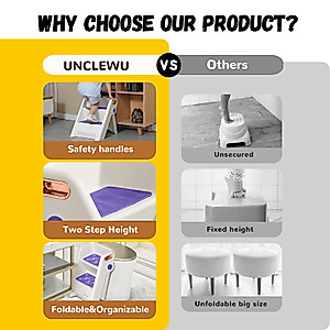 UNCLE WU Foldabel Two Step Stool for Adult