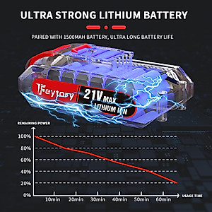 Cordless Drill Set, 21V Power Drill Kit with 398 inch-lbs & Torque Rating 25+1, 2 Variable Speeds Electric Power Drill 3/8” Keyless Chuck with LED & 29 pcs Accessories Electric Driver for DIY (1.5 Ah)