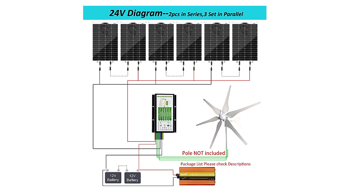 Giosolar 1KW Solar Wind Hybrid System – Reliable Off-Grid Power