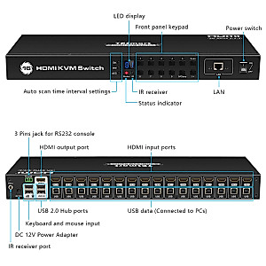 TESmart 16x1 HDMI KVM Switch 16 Port Enterprise Grade Support 4K 60Hz Ultra HD Console Rack Mount Switcher with 8 Pcs 5ft KVM Cable,USB 2.0 Device Control up to 16 PCs/Servers,RS232,LAN Port Control
