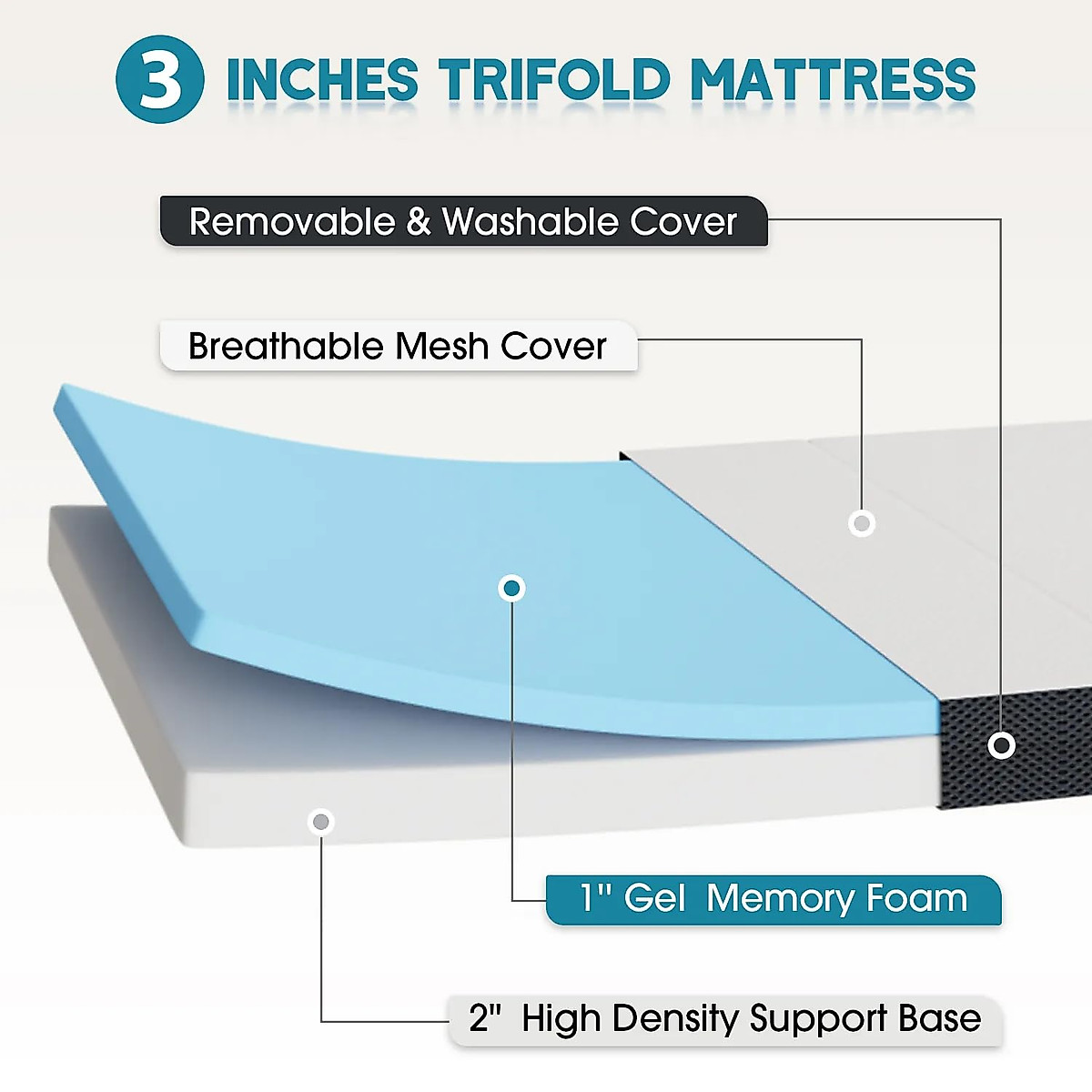 PIKAQTOP Tri-Fold Memory Foam Mattress Topper - Portable 3 Inch Queen Size Folding Mattress for Camping, Guest, and Floor RV - Washable Cover, Non-Slip Bottom - CertiPUR-US Certified