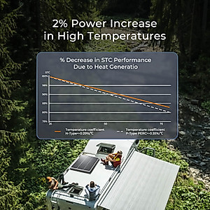 Renogy Solar Panel 100W, N-Type 16BB Grade A+ Cells, 12V 100 Watt Solar Panel 25% High-Efficiency, PV Module Power Charger for RV Marine Rooftop Farm Battery and Other Off-Grid Applications