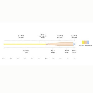 SA Sonar Grand Slam Clear Tip, Pale Yellow/Sand/Clear, WF-9-F/I