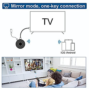 Topbuy Wireless HDMI Display Dongle Adapter, TV Adapter Used for Streaming Video/Audio from Laptop, PC, Smartphone to HDTV/Projector, No Setup,No Need APP, Support Android, iOS, Windows and MacOS