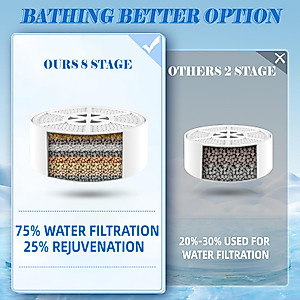 CUOLL Bath Ball Filter - Premium Bathtub Water Filter for Softer Skin & Hair, Bathtub Filter for Tub Faucet | 2,500 Gal of Filtration | BPA Free | Easy to Install