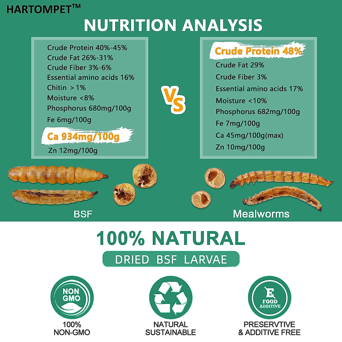 GRUBSFARM HARTOMPET Better Than Dried Mealworms for Chickens 5 lbs - 85X Calcium Than MealWorms - Non-GMO Chicken Feed Additive - Black Soldier Fly Larvae Treats for Hens, Ducks, Wild Birds