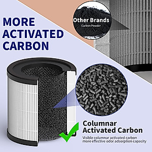 SAKEGDY SY910 KJ150 Replacement Filter, Compatible with SY910 (AF3001) /Generic Muliap KJ910 / Druiap KJ150 Purifier, 3-in-1 Filtration with H13 True HEPA, Upgrade Columnar Activated Carbon, 2 Pack.