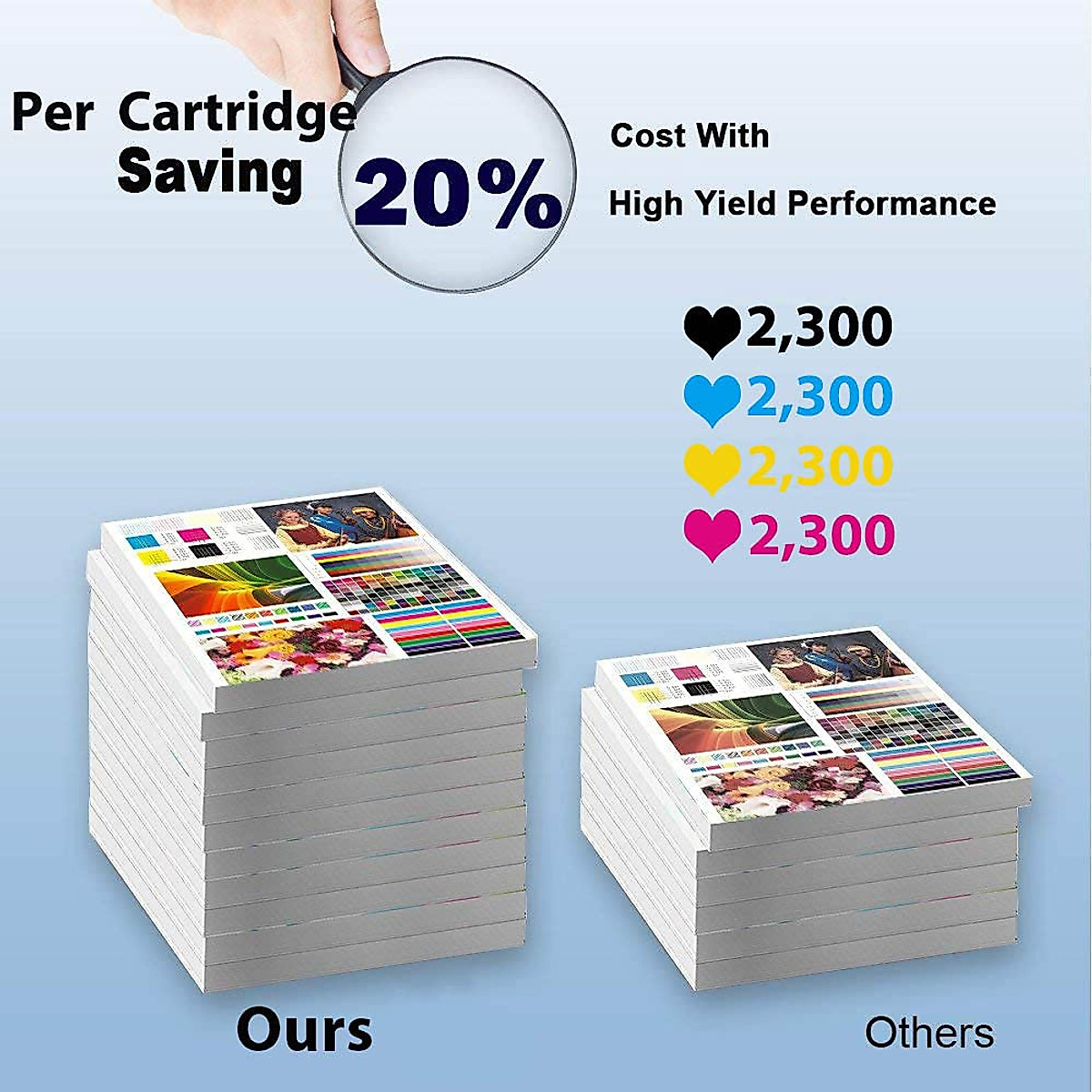 3-Pack (C+Y+M) Compatible SP C250 (407540 407542 407541) Laser Printer Toner Cartridge Used for Ricoh SP C250sf C261dnw C261Sfnw Printer (High Yield)