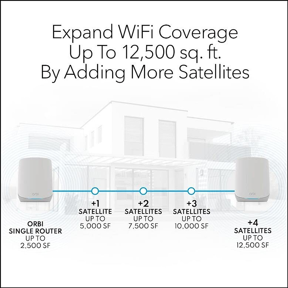 Netgear RBK763S-100NAS Orbi Tri-Band WiFi 6 Mesh System Router + 2 Satellites