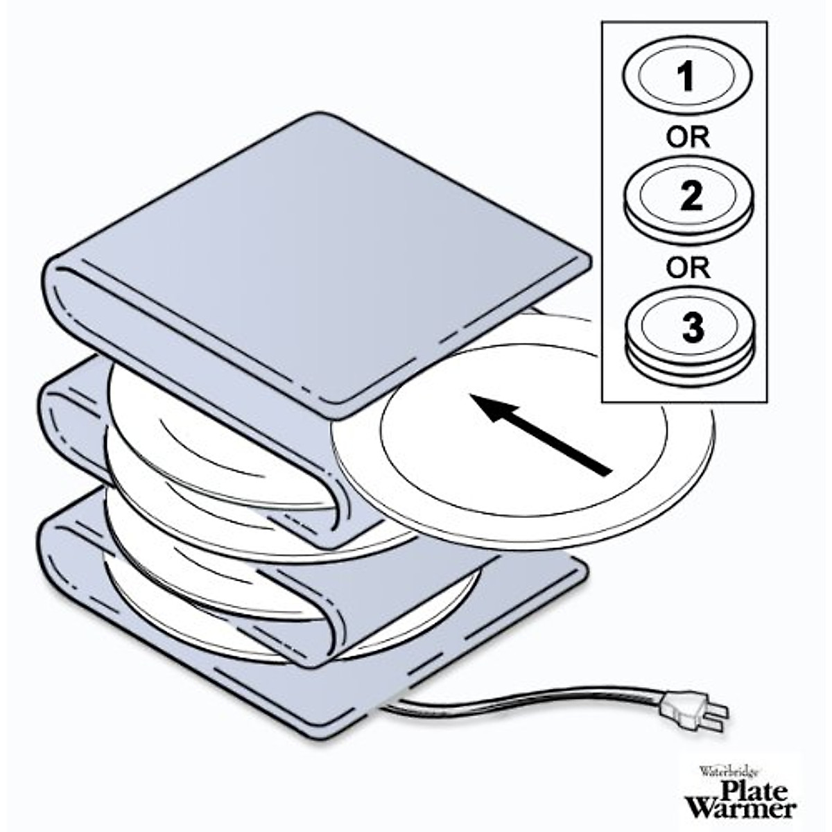 Waterbridge Electric Plate Warmer - Heats up to 15 Plates - In The Breeze