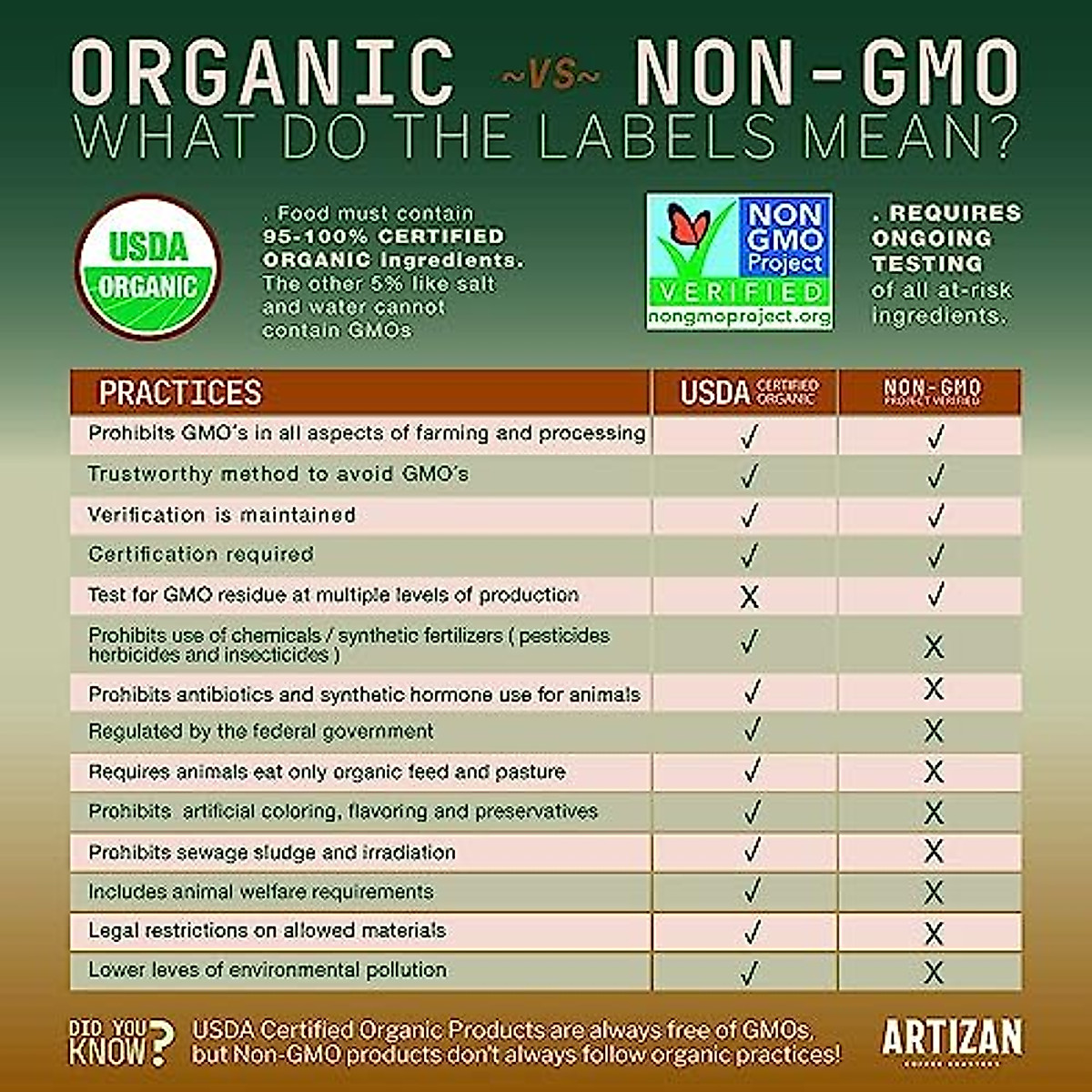 Organic Hemp Coffee Medium-Dark Roast - Artizan Coffee Roasters (Hemp + French Vanilla)