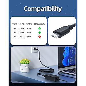 USB C Charger Fit for Lenovo Thinkbook Plus 13 13s 13s-IWL 13x 14 14-IML 14-IIL 14s yoga 2-in-1 14s-IWL 15 15-IIL 15-IML 16 16p Pro G2 G3 G4 G4+ G5 G6 G7 ITL IAP IRL ACL are ABA ABP ARP Laptop