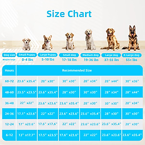 Super-Absorbent Waterproof Dog and Puppy Pet Training Pad, Housebreaking Pet Pad,Blue (28"X30"(100PCS))