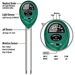 yoyomax CG-ACEZ-5BUR Soil-Meters, Green