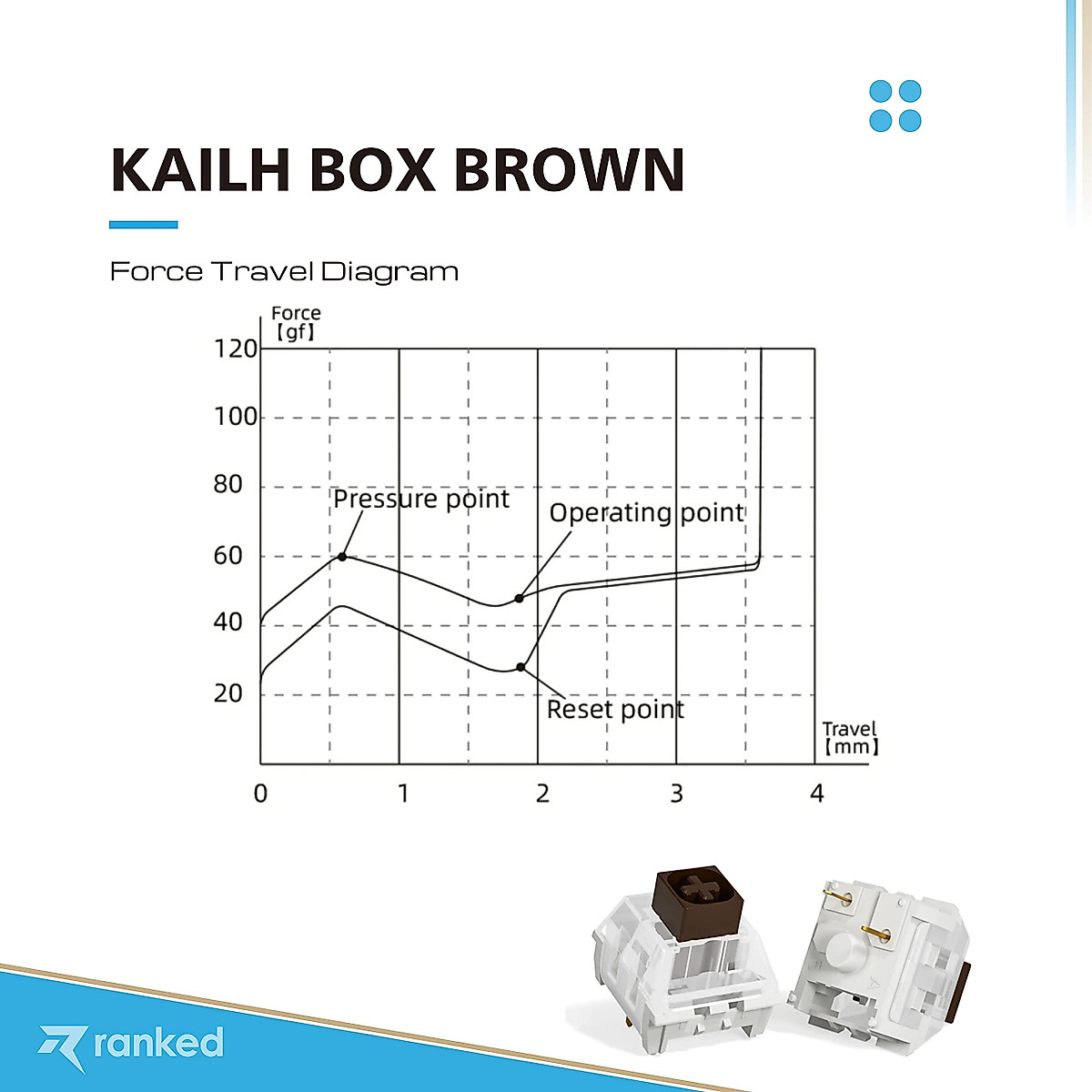 Bundle of 10 Kailh Box Brown Switches for Mechanical Gaming Keyboards & Ranked Premium CNC Machined Switch Opener