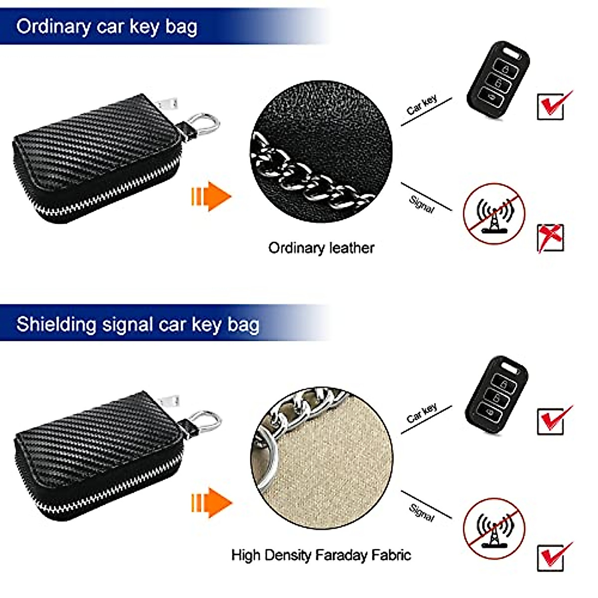 hcozy 2 Pack Faraday Cage Car Key Case RFID Key Fob Protector Anti-Theft Pouch Signal Blocking Key Bag Anti-Hacking Case Blocker Car RFID GPS Signal Shielding Bag for Car Keys(2 Pack Black), 6*10*6
