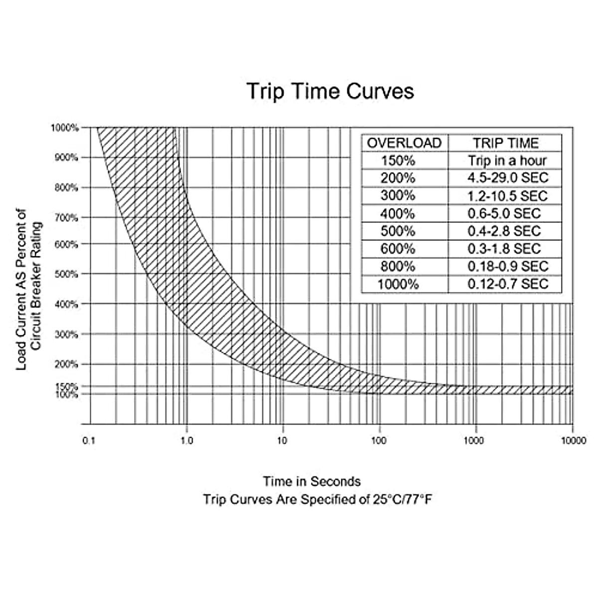 4PCS DC 12V-24V Automatic Reset Circuit Breaker with Cover Stud Bolt, Automotive Replacement Accessories for Battery Chargers, Trucks, Buses, Car Engines, Marine, Electric Cars (50A)