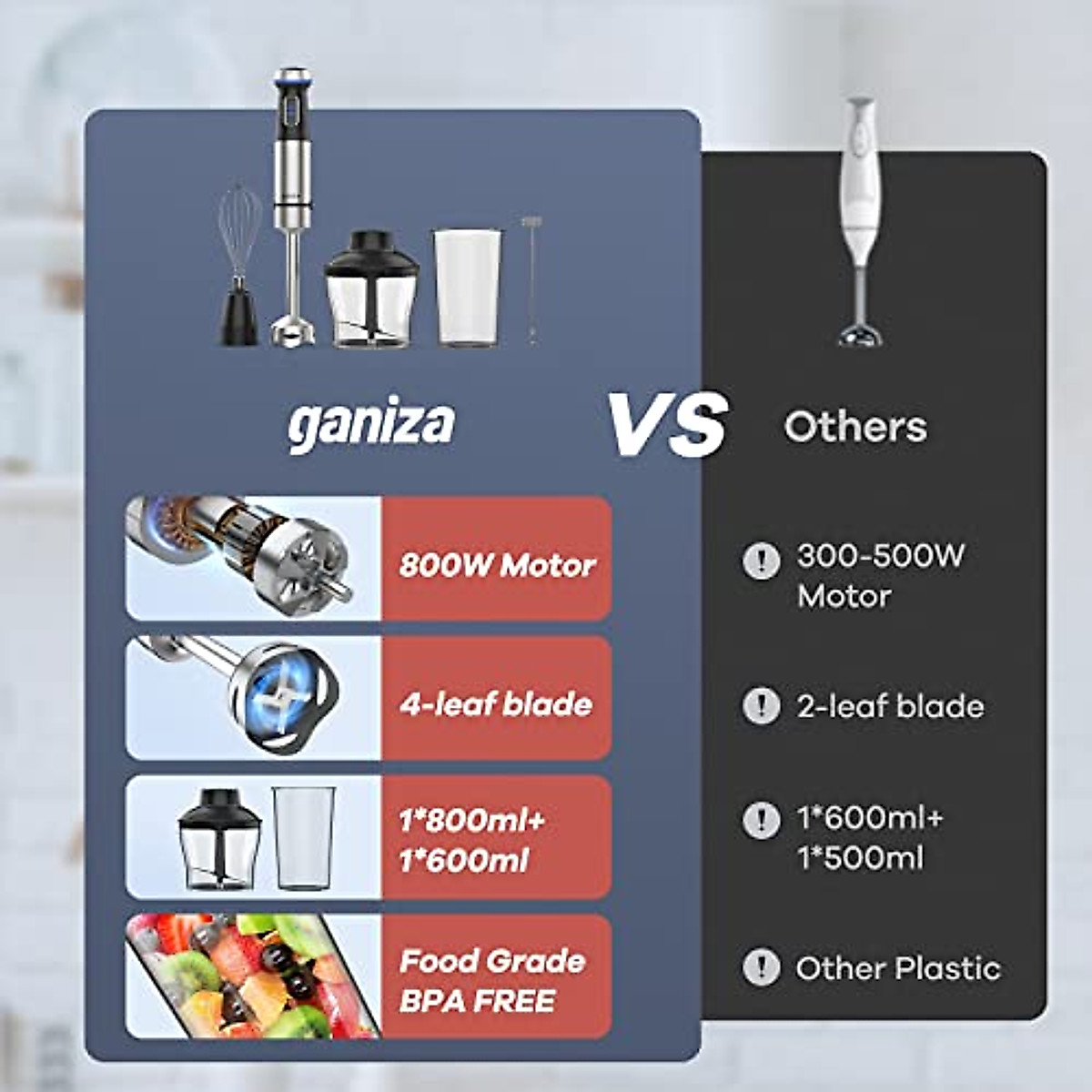 Ganiza Immersion Blender 5 in 1 Hand Blender 800W Heavy Duty Motor, 15 Speed and Turbo Mode Handheld Blender Stainless Steel Blade With 800ml Mixing Beaker, 600ml Chopper, Whisk and Milk Frother (Silver-1)
