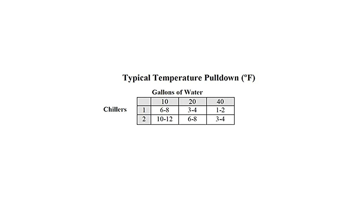 IceProbe Thermoelectric Aquarium Chiller - 4 in. x 4 3/4 in. x 7 1/2 in ...