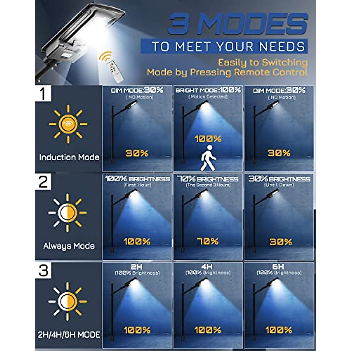 Favorwe 300W Solar Street Light, 20000 Lumens LED Street Lights Solar Powered Outdoor, Solar Parking Lot Lights with Motion Sensor and Remote Control, Waterproof Heavy Duty Die-Casting Aluminum