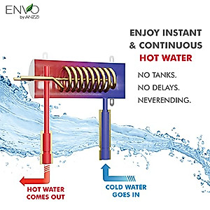 ANZZI Envo Anzzi Electric Tankless Water Heater 3.5 KW at 120 Volts Instant Hot Water Small Enough to Install Anywhere - For for any bathroom sink or kitchen sink | WH-AZ035-M1
