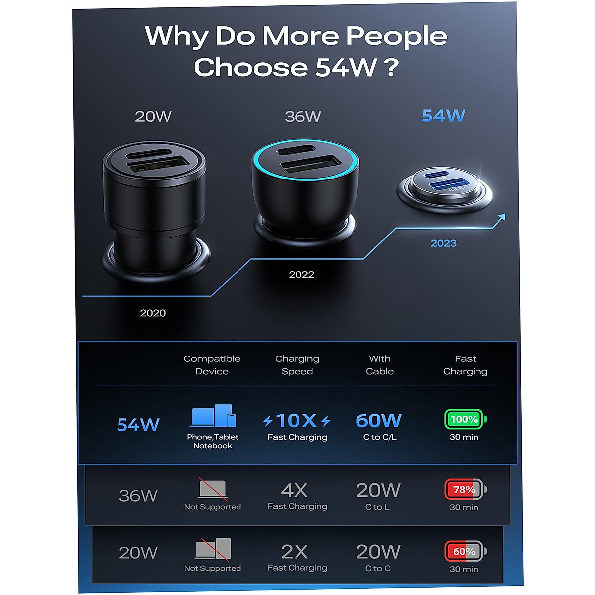 LISEN 54W USB C Car Charger Adapter [Mini & Metal] Cigarette Lighter USB Charger Fast Charging [PD QC 3.0] USBC Car Phone Charger for iPhone 15 Pro Max Plus 14 Samsung Galaxy S24 iPad Pro