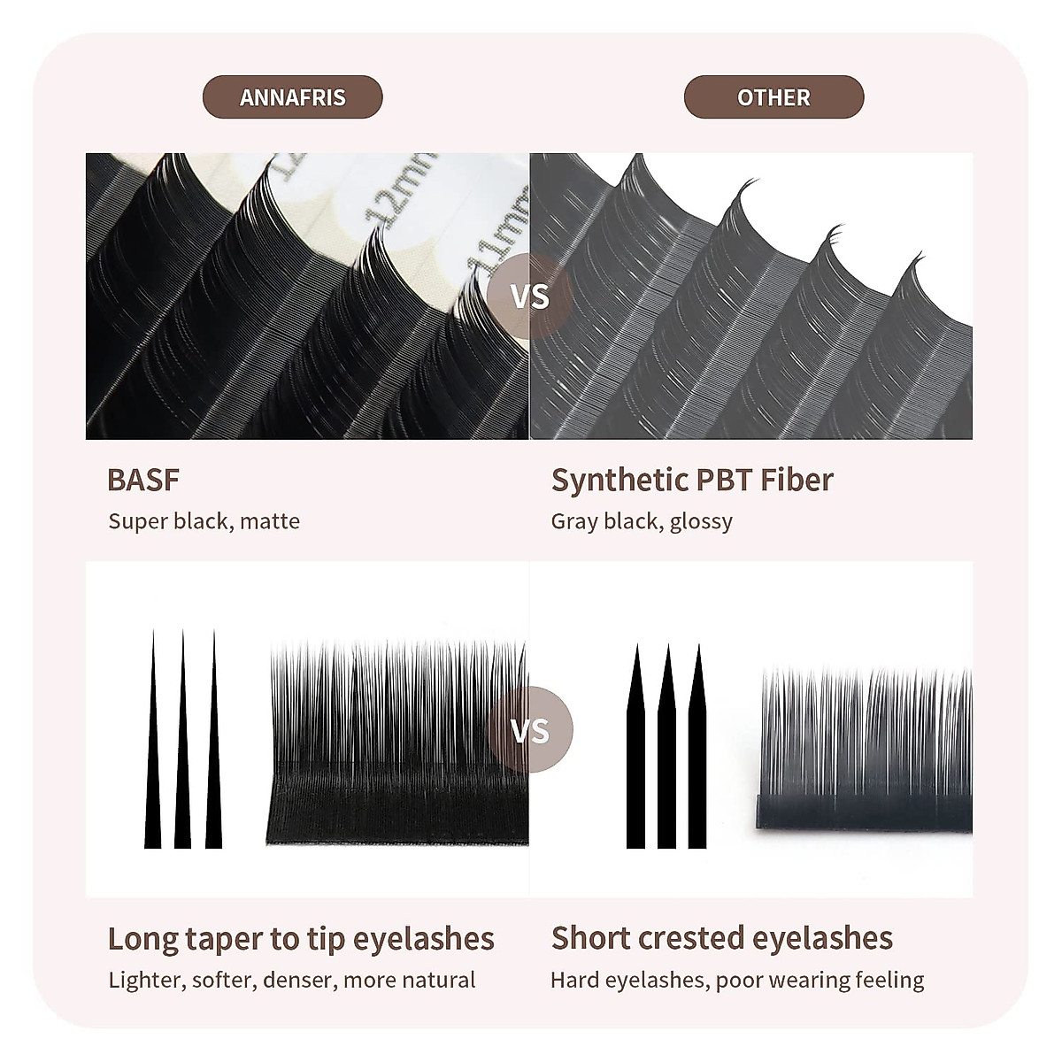 ANNAFRIS L/L+/LC/LD/LU(M) Curl Individual Eyelash Extension Natural Synthetic Mink Matte Black False Lashes Extension Faux Cils Maquillage (LC Curl, 0.10 8-15mm Mix)