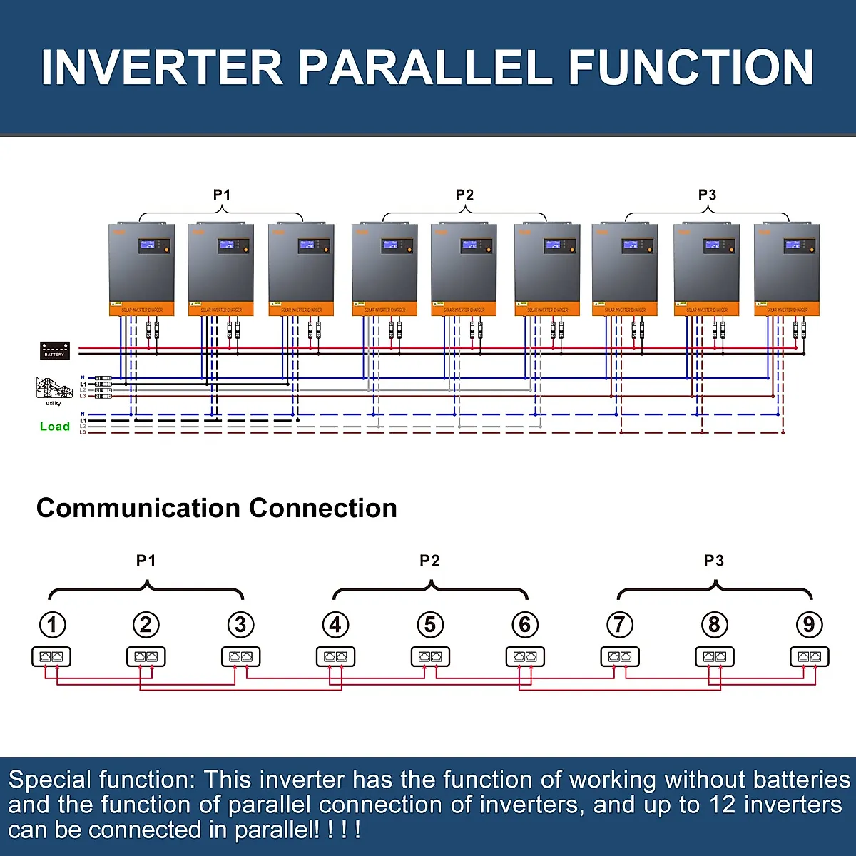 PowMr 5500W Solar Inverter 48V DC to 220V-230V AC, 5.5KW Pure Sine Wave Inverter with 100A MPPT Charge Controller, for 48V Lead-Acid and Lithium Battery, Can be Parallel up to 12 inverters