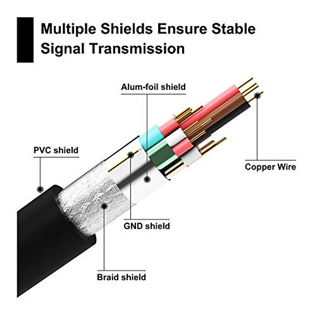 HDMI Extension Cable,LEENUE Short HDMI Male to Female Adapter,4K 3D HDMI Extender Connector for Google Chrome Cast, Roku Streaming Stick, 2-Pack