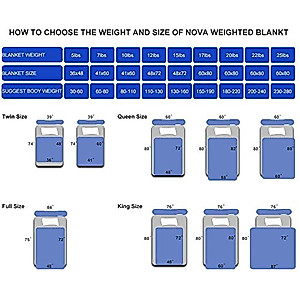 HomGarden Weighted Blanket for Adult (15lbs, 48" x 72"), Washable Heavy Blankets Cotton