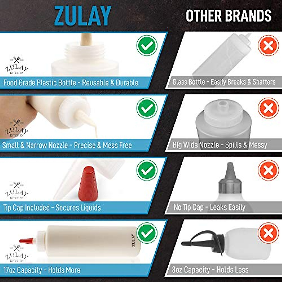 Zulay 2 Pack Condiment Squeeze Bottle - 17oz Plastic Squeeze Bottles With Caps - Sauce Bottle With Wide Mouth & Small Pointed Nozzle for Ketchup, Mustard, Olive Oil, Glue, and More