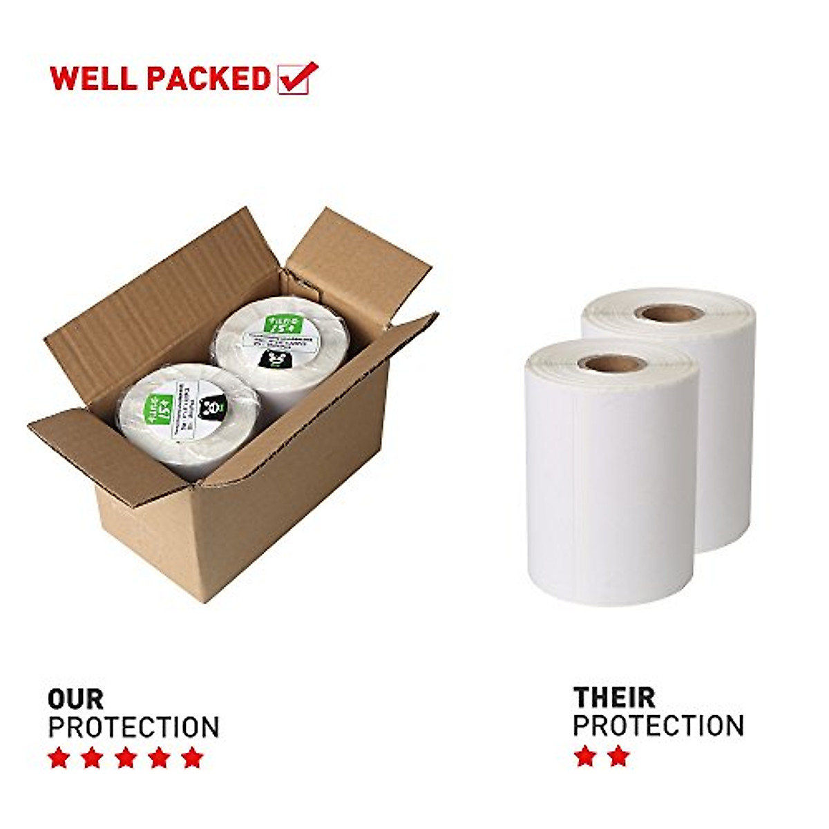 [2 Rolls, 440 Labels] 4”x 6” Postage Thermal Shipping Labels Compatible with Dymo 4XL 1744907 LabelWriter