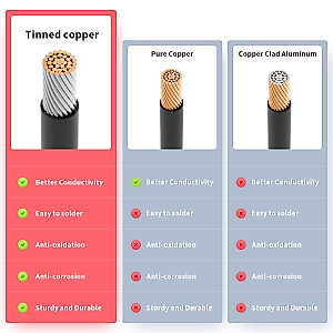 ELFCULB 12AWG 10FT Anderson Extension Cable 2 6 10 20 35 50FT Solar Extension Cable Anderson Connector for Portable Power Station Solar Generator Solar Panel (10FT)