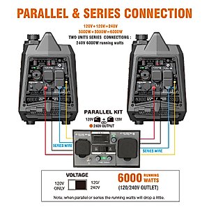 GENMAX Portable Generator,4000W ultra-quiet145cc Engine &Parallel and Series Ready, EPA & CARB Compliant, Eco-Mode Feature, Ultralightweight for Backup Home Use & Camping (GM4000iSAPC)