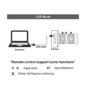 MOKOSE 4K HDMI Industry Camera C/CS-Mount Teaching Webcam with 10-50MM Telephoto Zoom Manual Lens