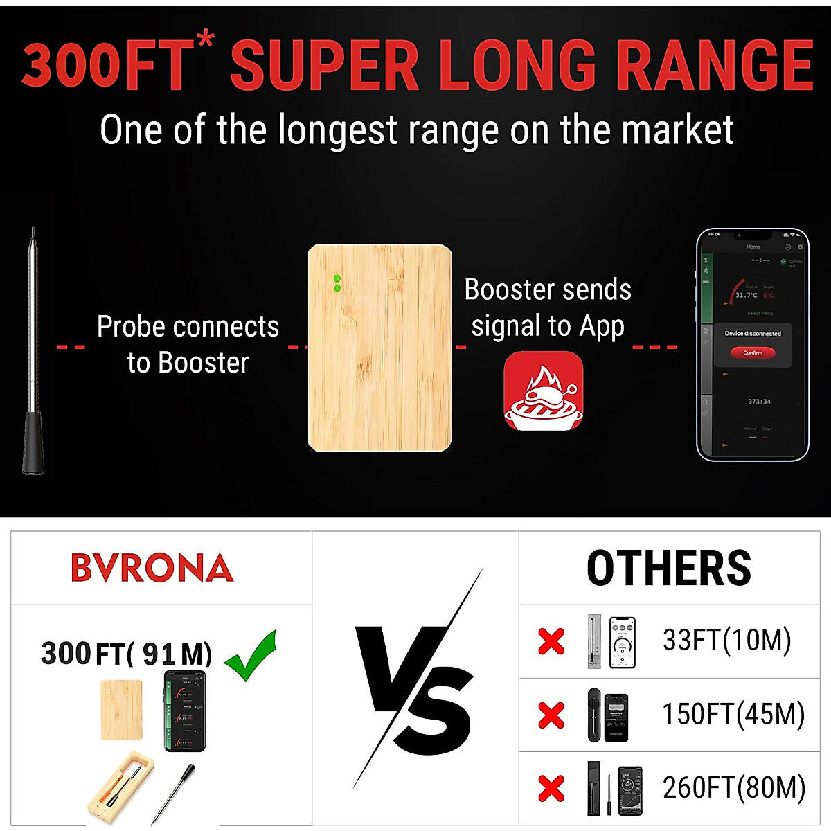 Meat Thermometer Wireless, BVRONA 300FT Bluetooth Meat Thermometer for Grilling and Smoking, IP67 Waterproof ，Dishwasher Safe for BBQ Oven Grill Smoker Cooking Gifts for Men Women