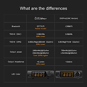 Topping DX3 Pro+ ES9038Q2M Bluetooth 5.0 LDAC Audio Decoder DSD512 DAC AMP NFCA Headphone Amplifier Pre Amplifier (Silver)