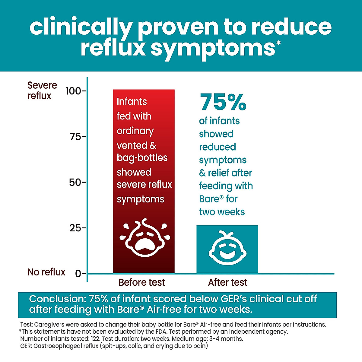 The Upright Bottle - Bittylab Bare Air-Free 4oz Twin for breastmilk or Baby Formula, Anti-Reflux, Anti-Colic, Anti-Gas, Fuss or Sleep Troubles. with Easy-Latch Nipples. 0-6 Months.