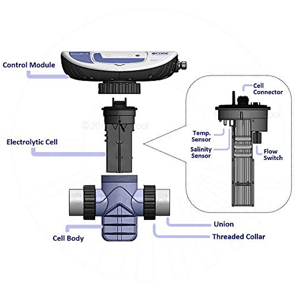 CircuPool CORE35 Salt Chlorinator System | 8 Year Warranty | No DIY Install Penalty | USA Titanium | 1.4 lb CL Output | Electronic Chlorine Generator for Swimming Pools up to 35,000 Gallons